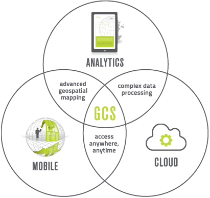 Gcs Cloud Gis Experts Host And Manage Client Arcgis Platforms