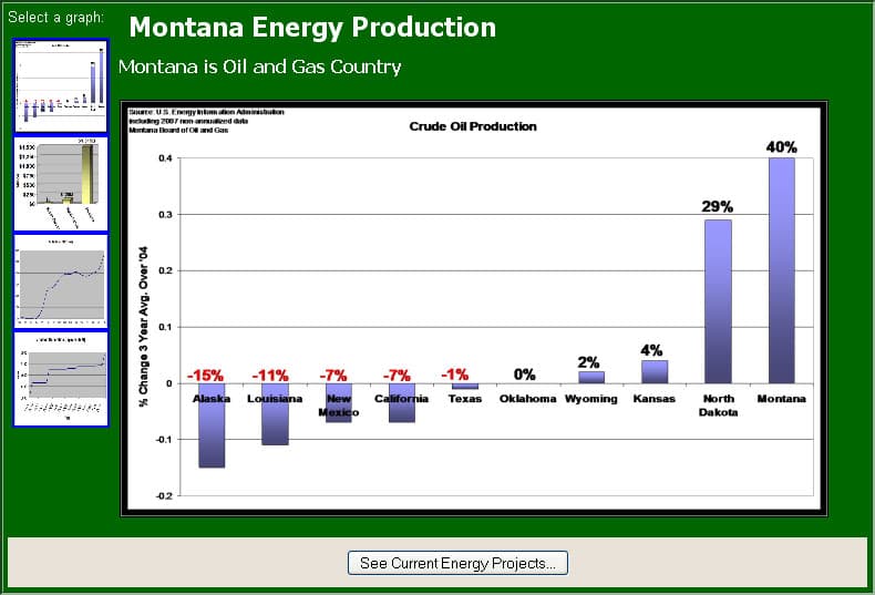 mt-energy-graph GCS is a Geospatial Information Technology Services Company