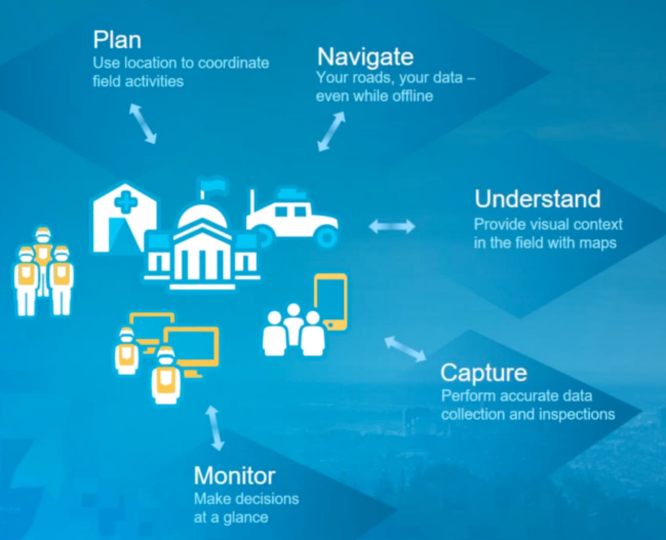 software-as-a-service-mobile-gis GCS is a Geospatial Information ...