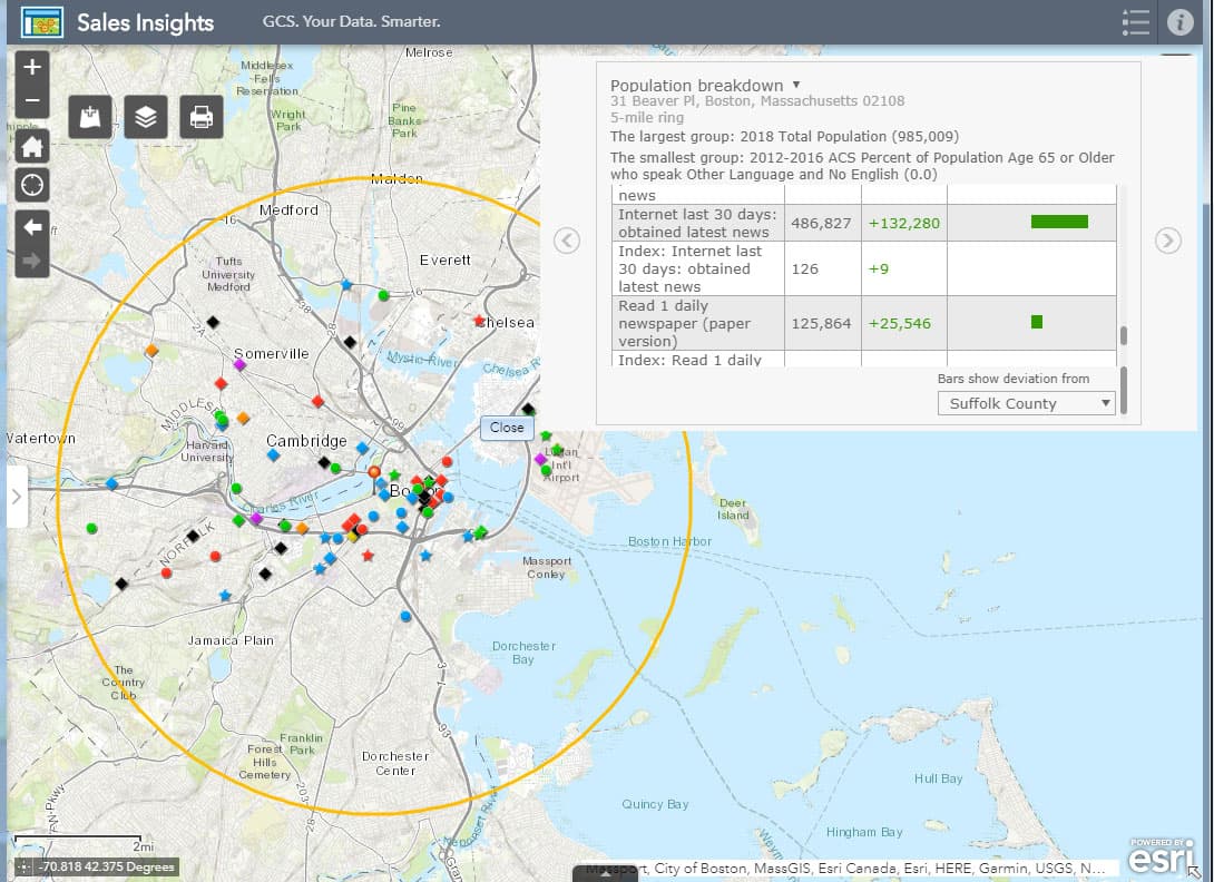 Ring Area of Analysis with Population Breakdown Infographic GCS is a ...