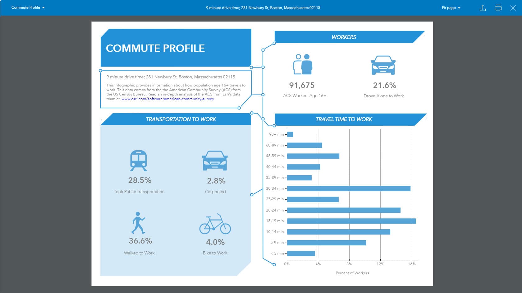 Commute Profile GCS is a Geospatial Information Technology Services Company