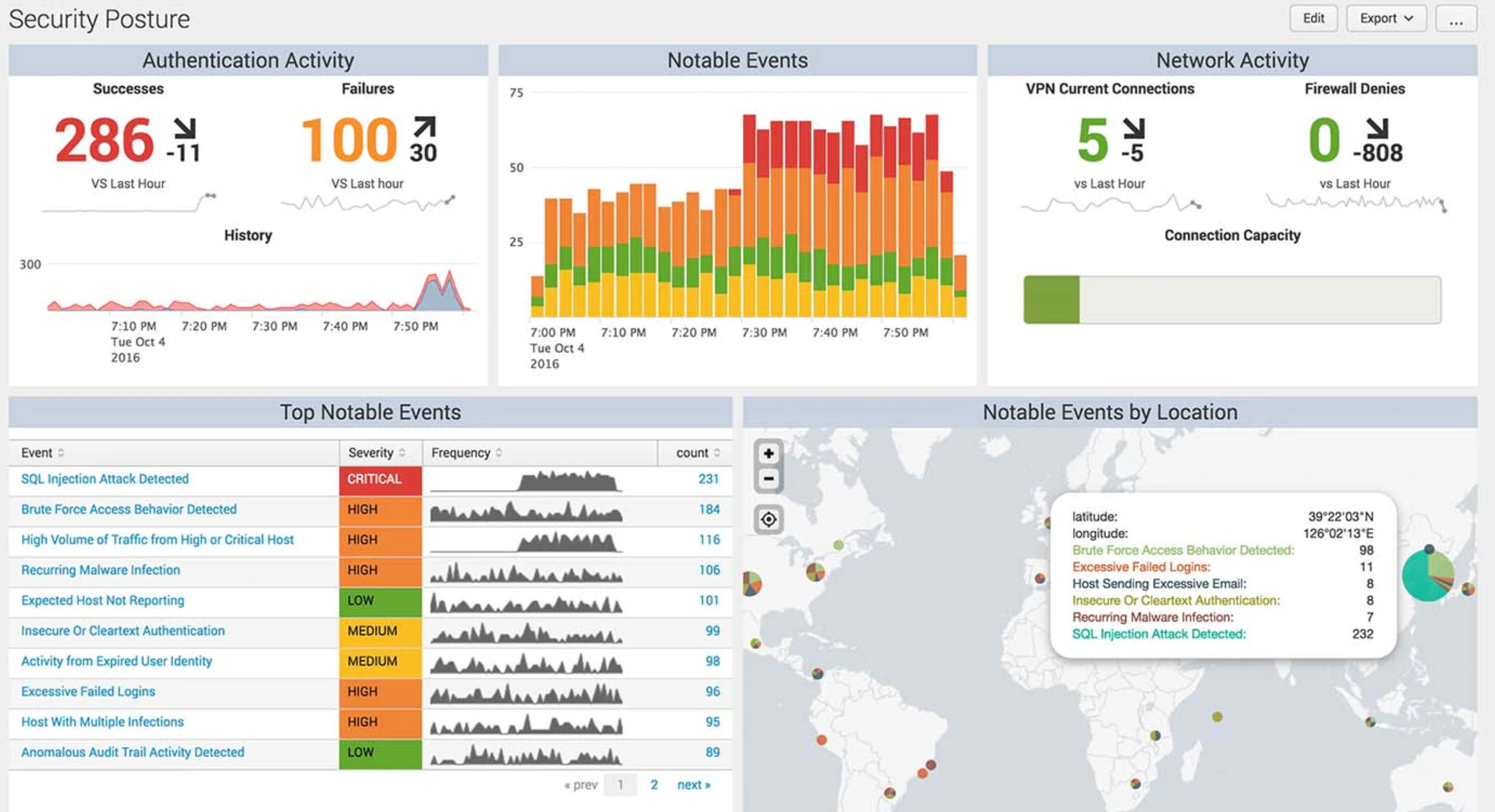 Splunk Dashboard Gcs Is A Geospatial Information Technology Services