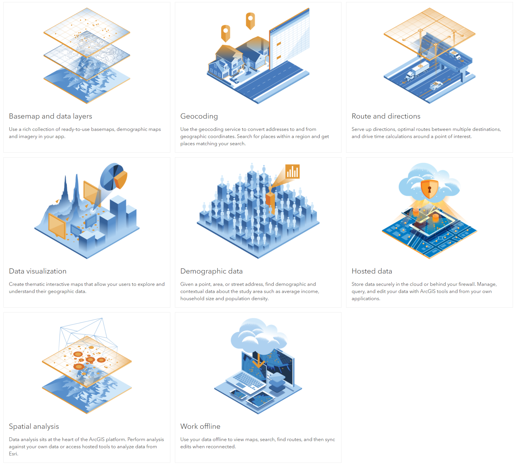Arcgis Platform Features Gcs Is A Geospatial Information Technology