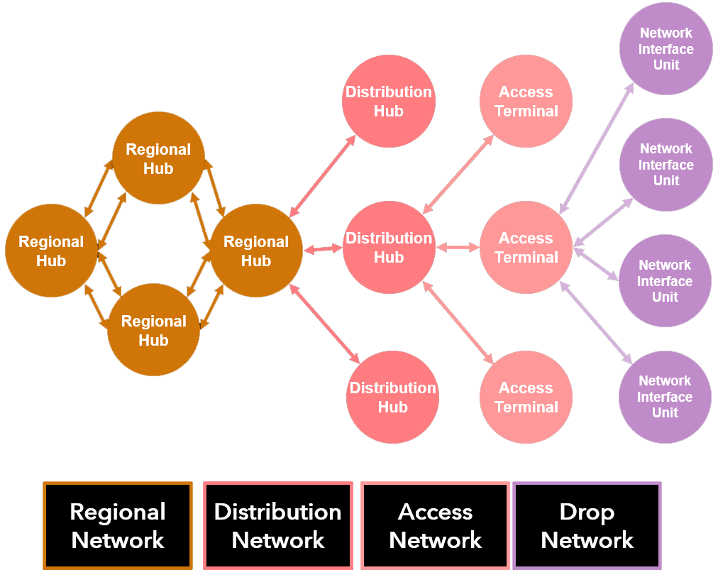 ATA_Broadband Communications_Diagram GCS is a Geospatial Information ...